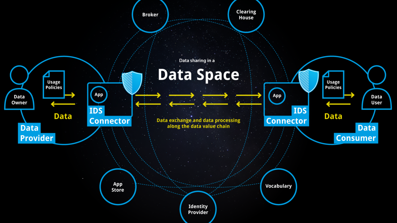 Data Spaces | IDSA Hub Bulgaria